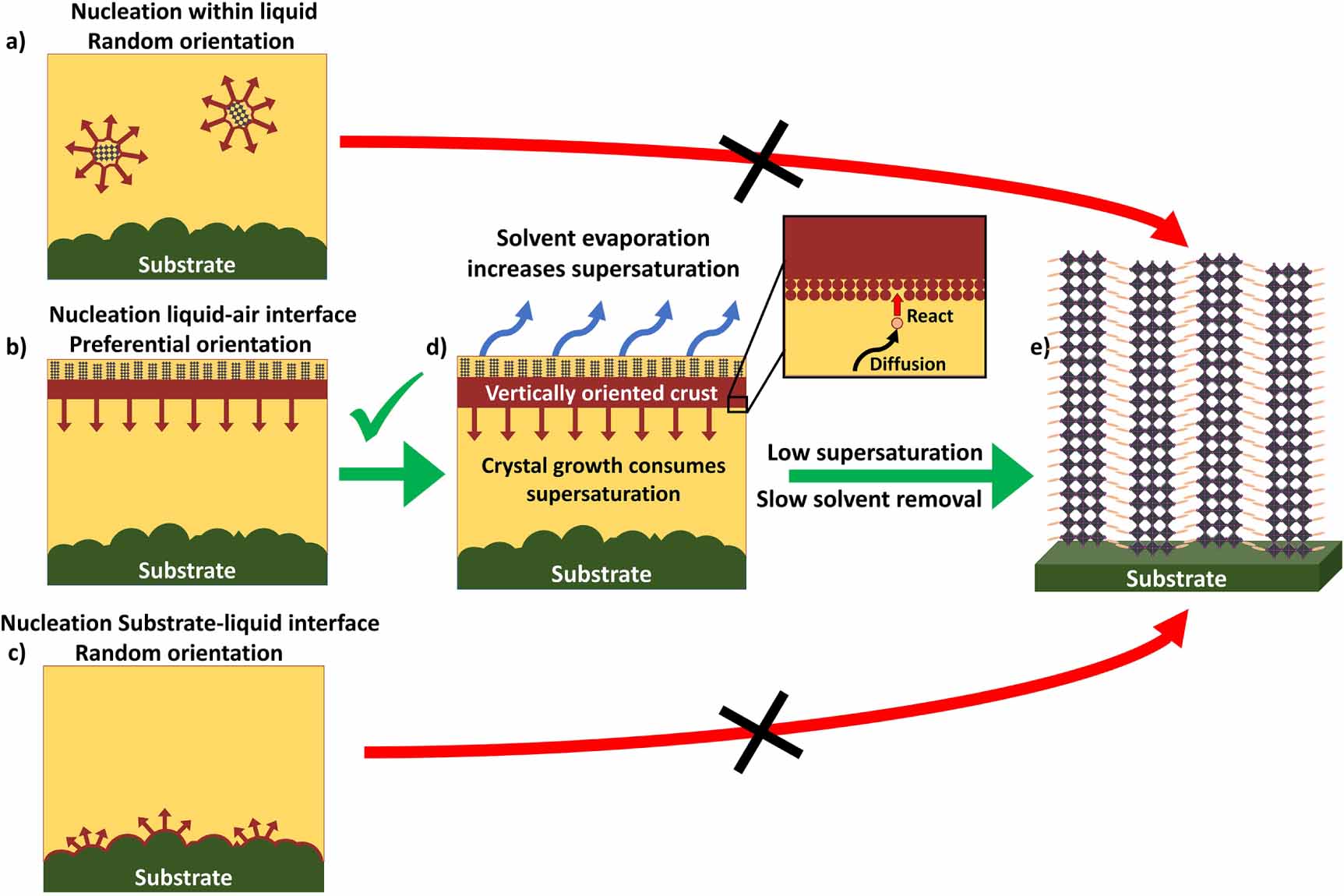 Synthesis and growth of solution-processed chiral perovskites - IOPscience