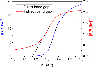 Radiative recombination model for BiSeI microcrystals: unveiling deep ...