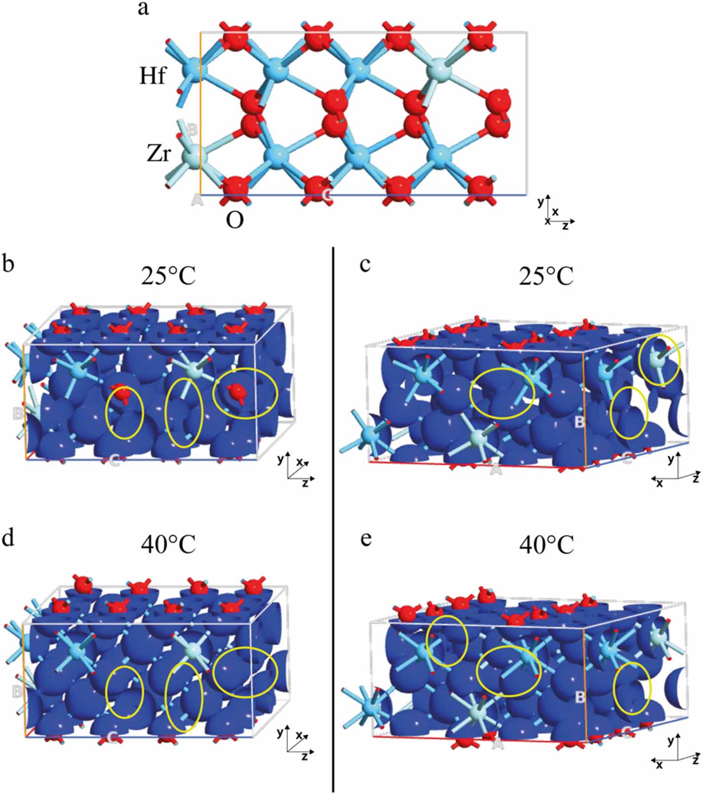 Unveiling pyroelectricity in ferroelectric planar capacitors with area-selective wet etched ...