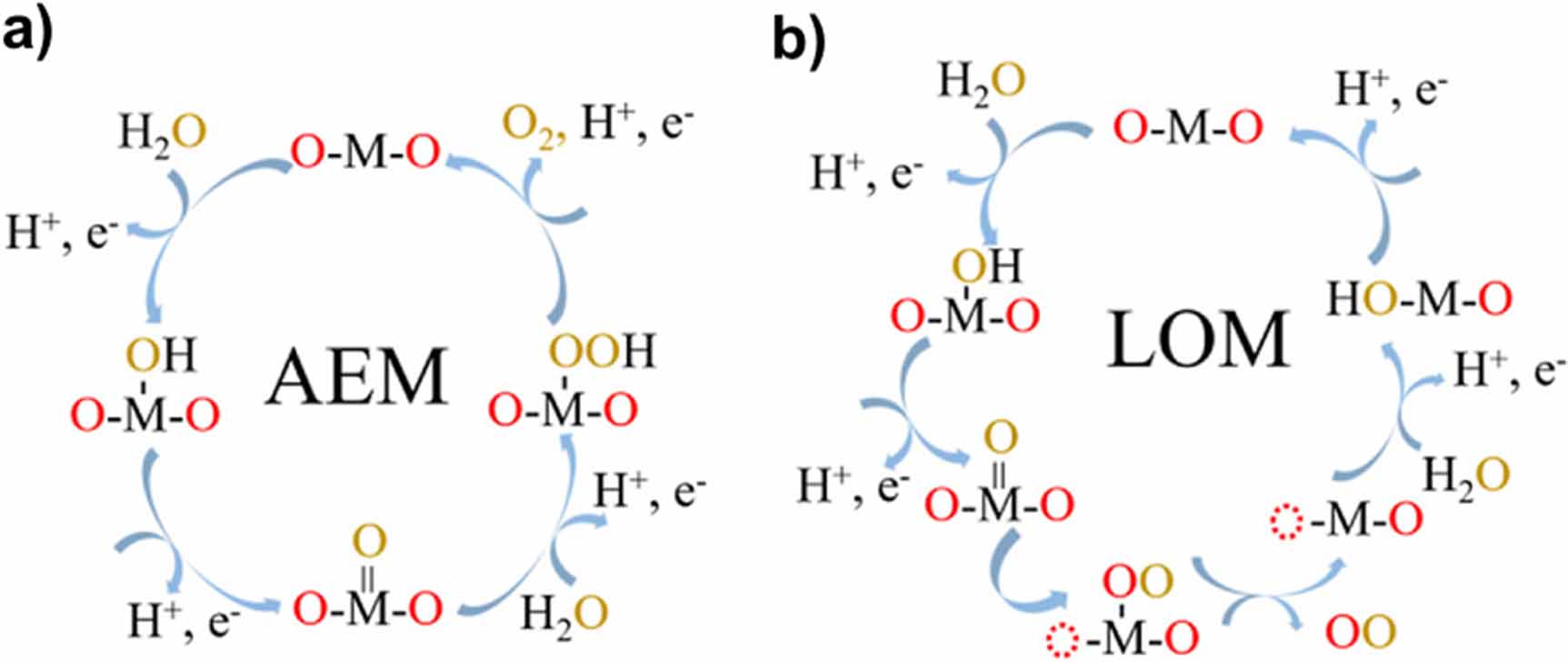 Enhancing electrocatalytic performance of RuO2-based catalysts ...