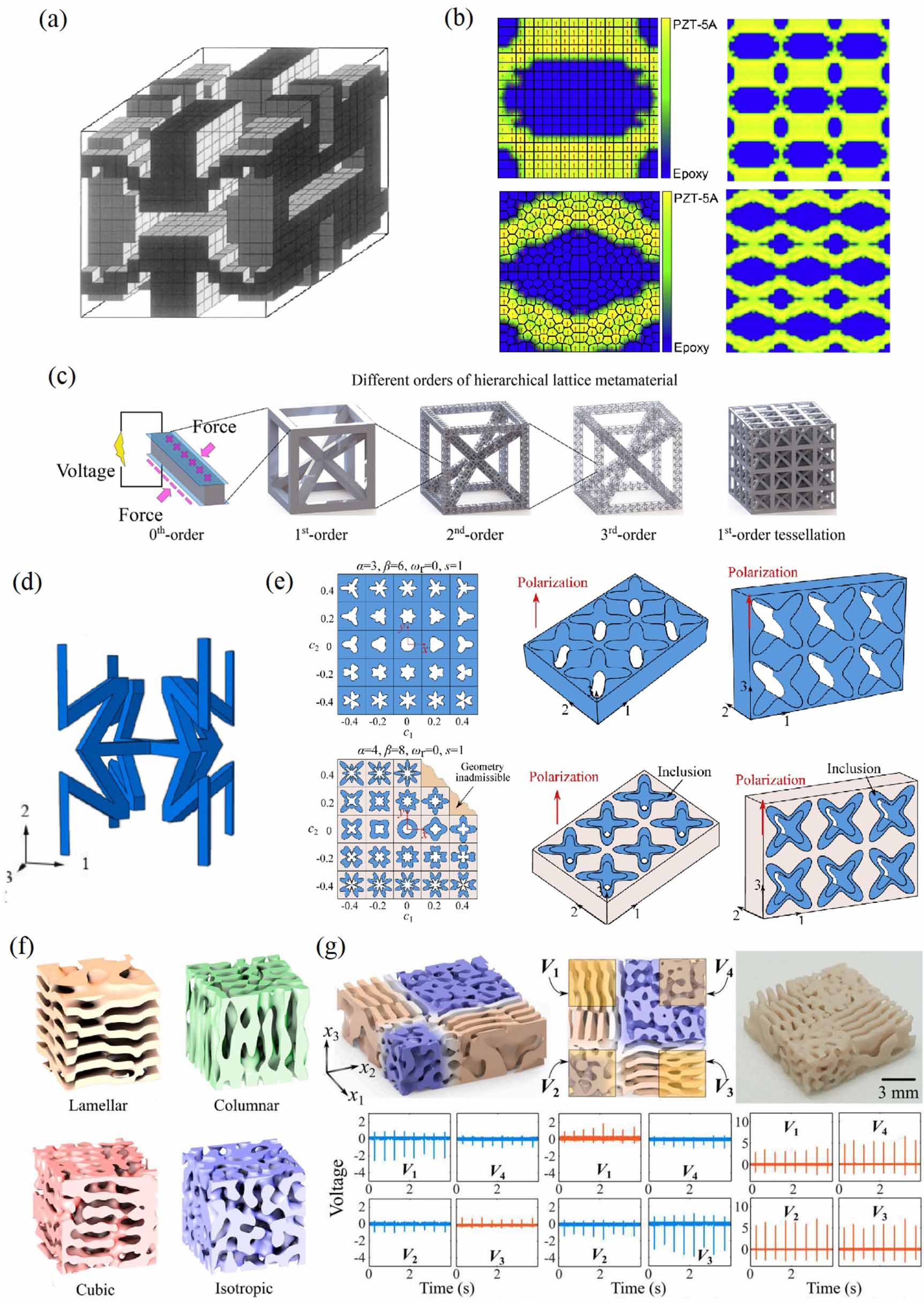 Shape engineering and manufacturing of piezoceramics for energy ...