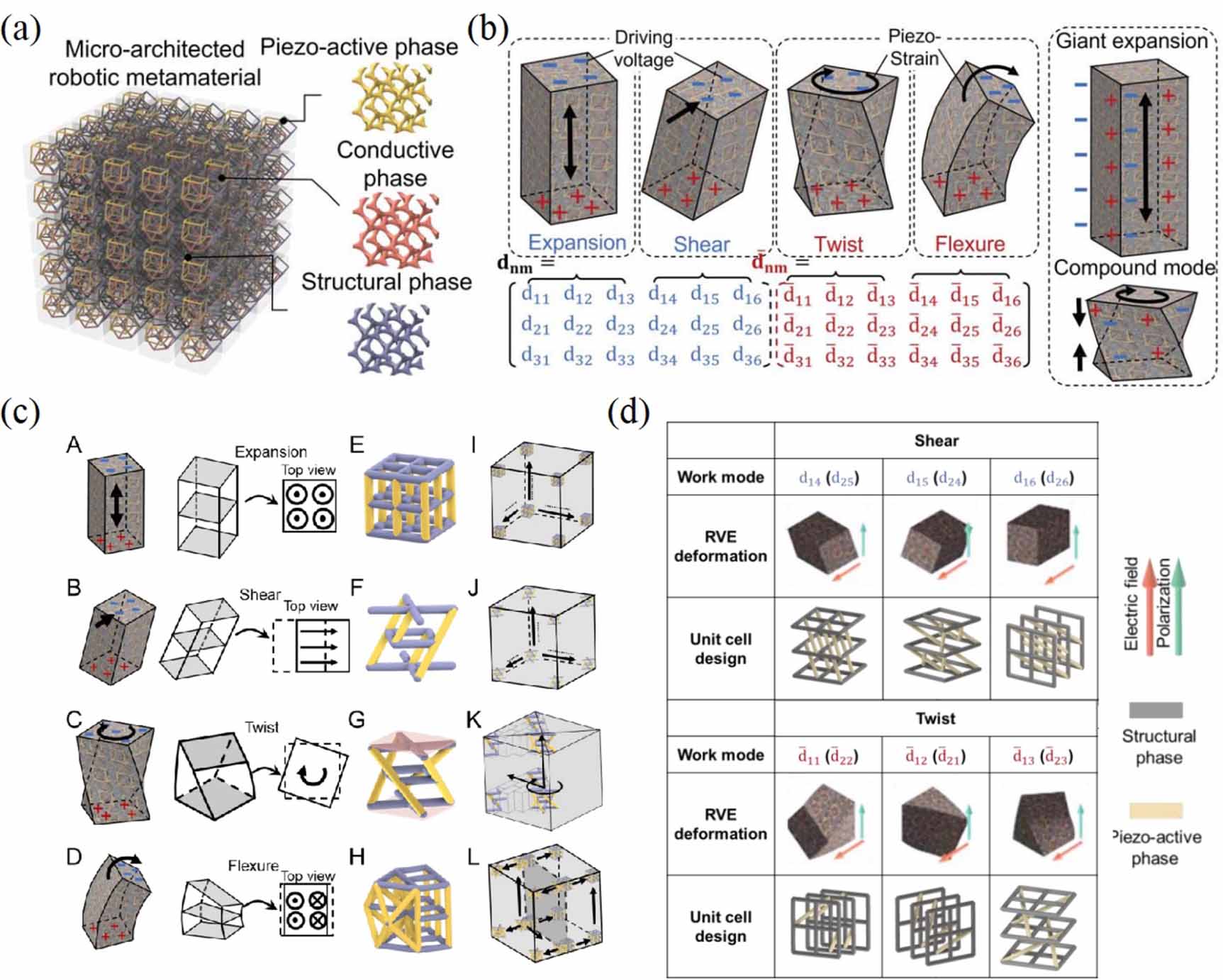 Shape engineering and manufacturing of piezoceramics for energy ...