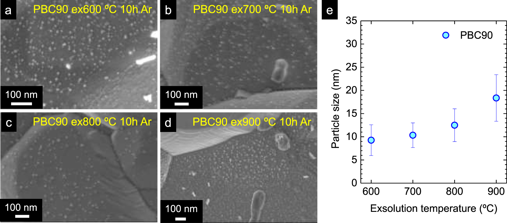 Evaluating oxide nanoparticle exsolution on A-site deficient PrBaCo2O6 ...