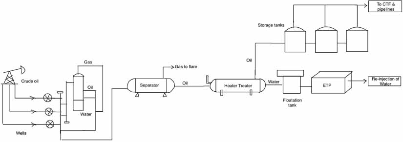 Transforming group gathering stations into green hydrogen facilities ...