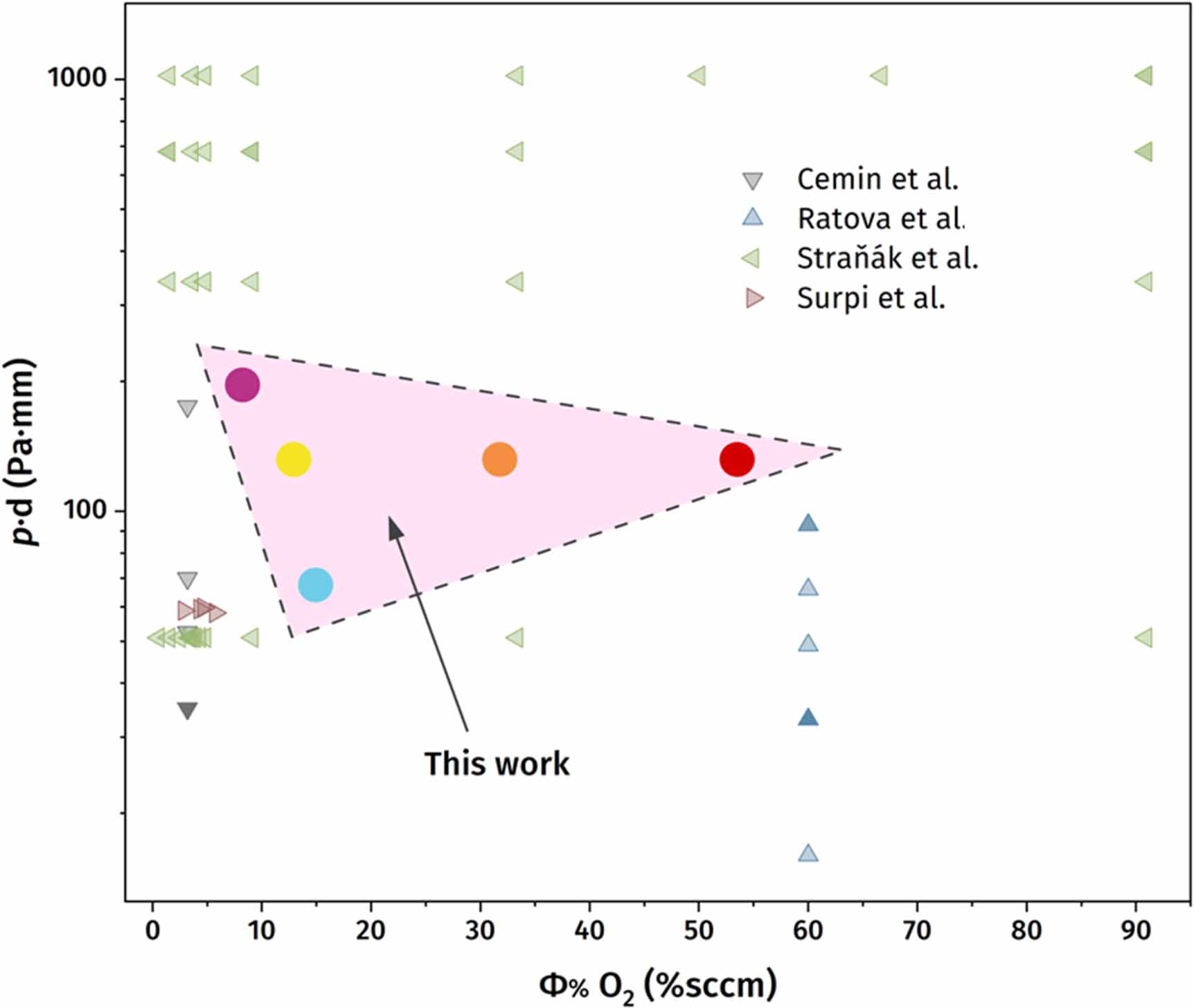 On tailoring structural and optoelectronic properties of TiO2 thin ...
