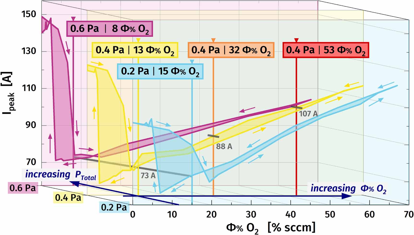On tailoring structural and optoelectronic properties of TiO2 thin ...