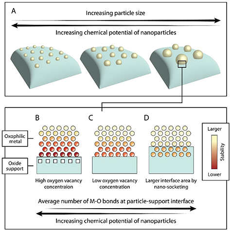 Defects in metal exsolution catalysts: a double-edged role in ...
