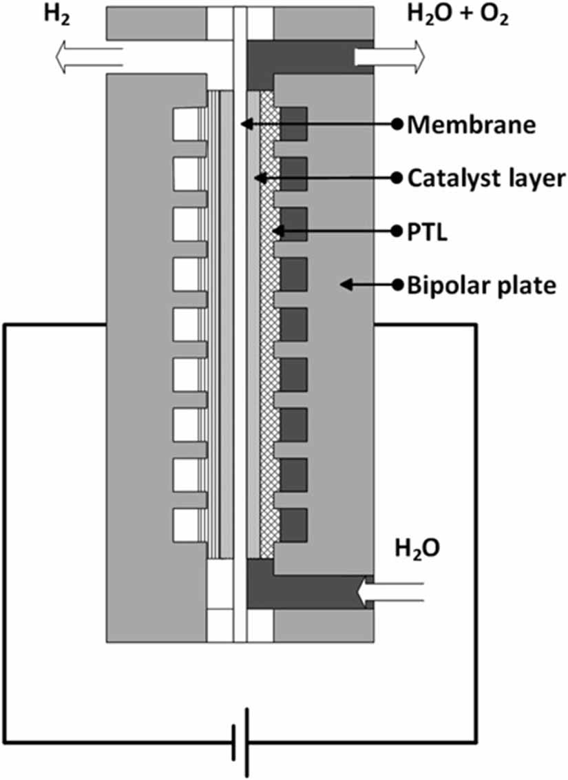 Degradation modeling of polymer electrolyte membrane water ...