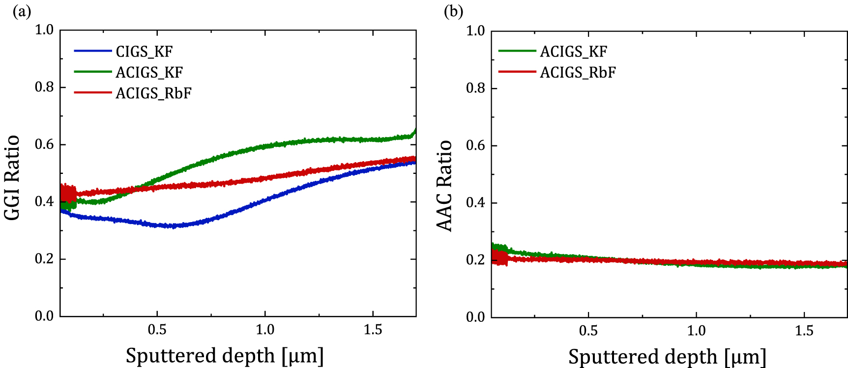 Ag-alloying of CIGS absorber layers: impact of the composition ...
