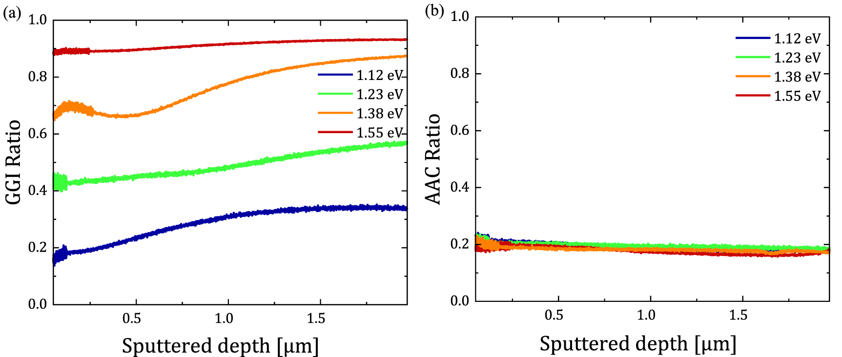 Ag-alloying of CIGS absorber layers: impact of the composition ...