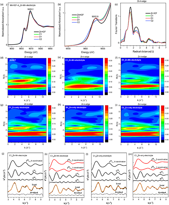 Synchrotron radiation investigation of reaction mechanism of manganese ...
