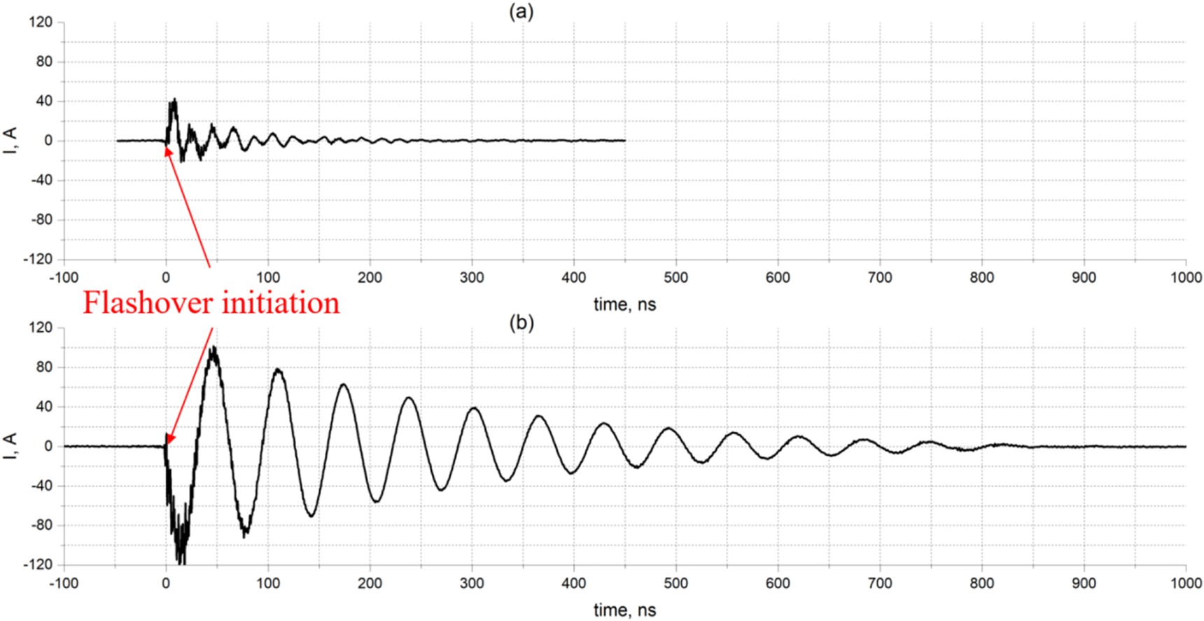 Low energy surface flashover for initiation of electric propulsion ...