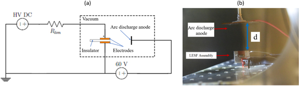Low energy surface flashover for initiation of electric propulsion ...