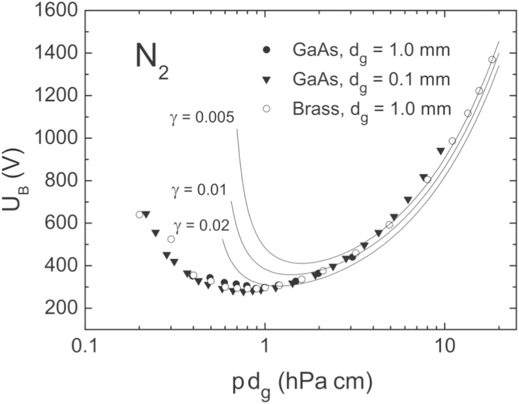 Electrical breakdown from macro to micro/nano scales: a tutorial and a ...