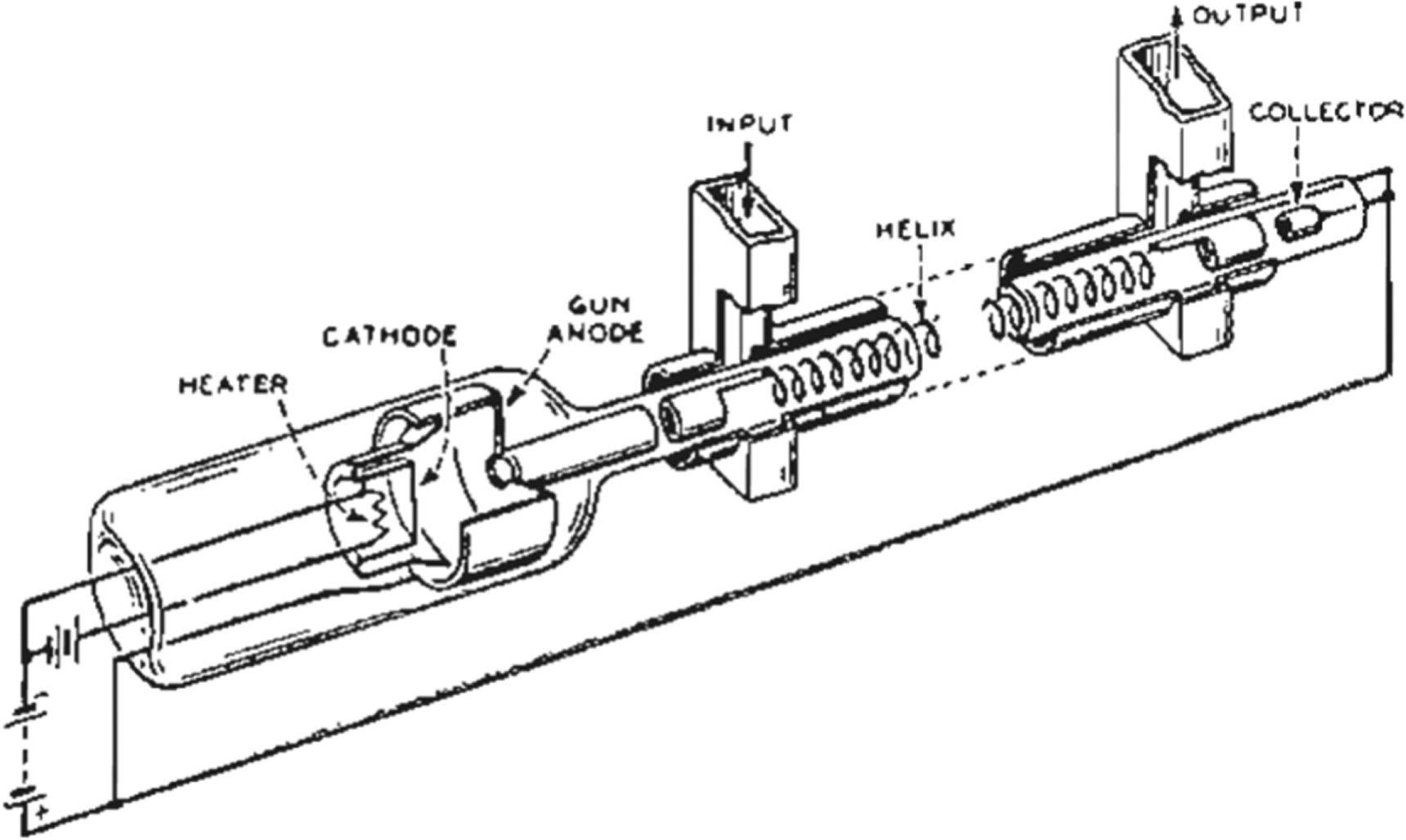 Recent theory of traveling-wave tubes: a tutorial-review - IOPscience