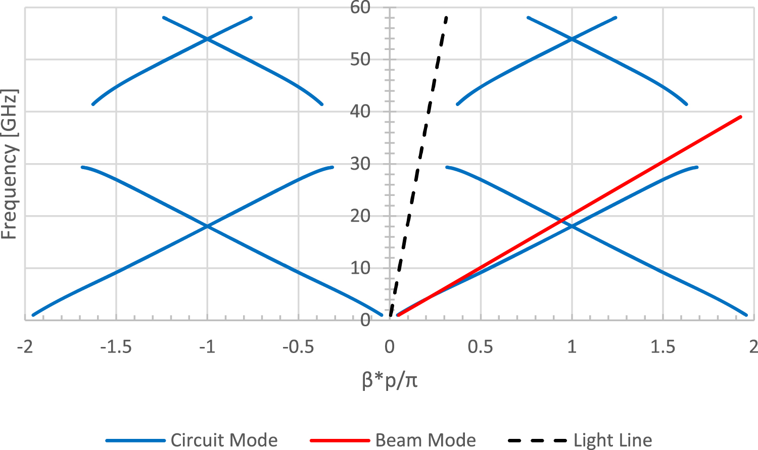 Recent theory of traveling-wave tubes: a tutorial-review - IOPscience