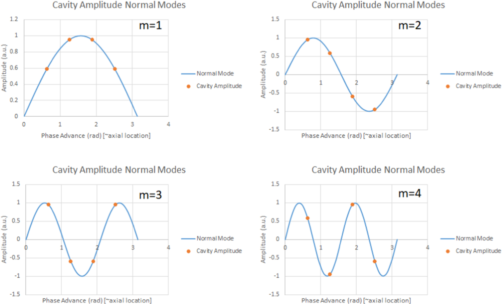 Recent theory of traveling-wave tubes: a tutorial-review - IOPscience