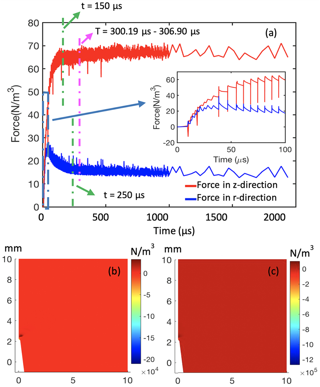 Miniature, metal 3D-printed, multiplexed electrohydrodynamic gas pumps ...