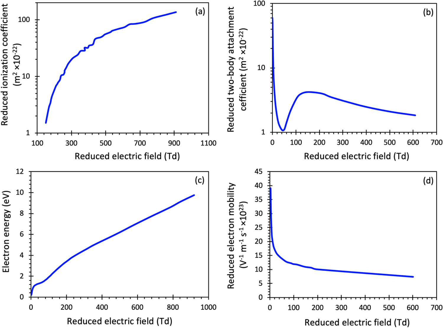 Miniature, metal 3D-printed, multiplexed electrohydrodynamic gas pumps ...