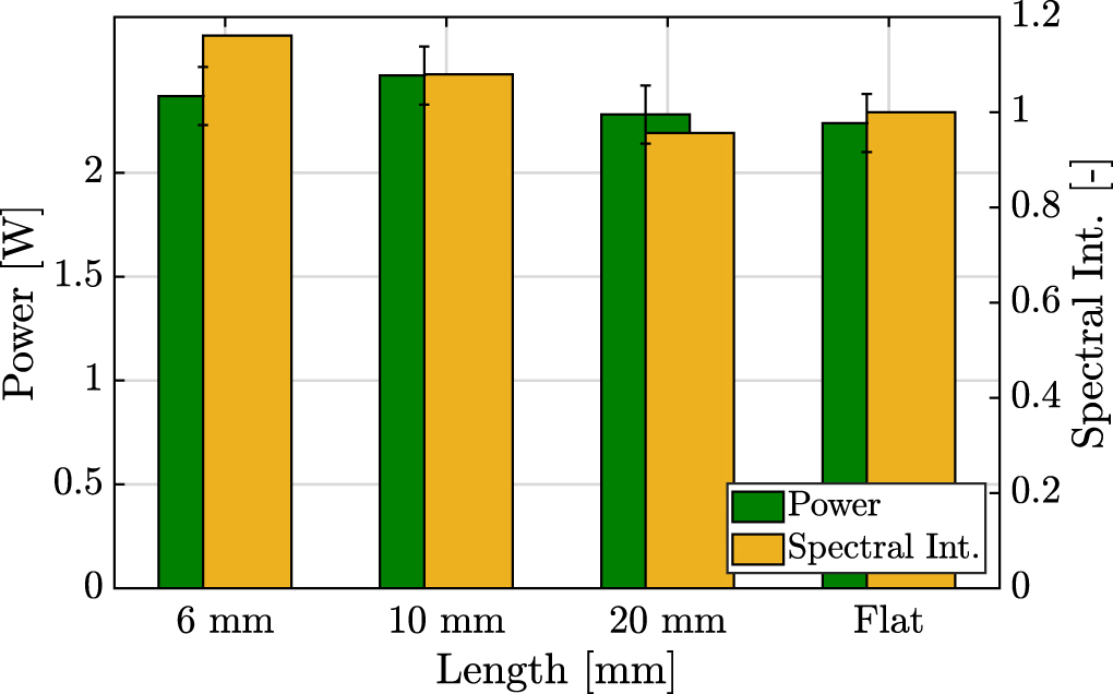 Generation of non-thermal plasmas over large and complex surfaces ...