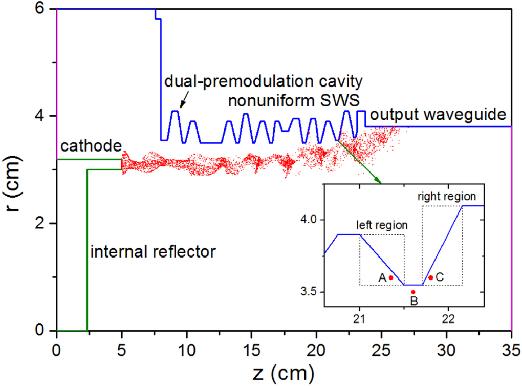 Microwave breakdown in an overmoded relativistic backward wave ...