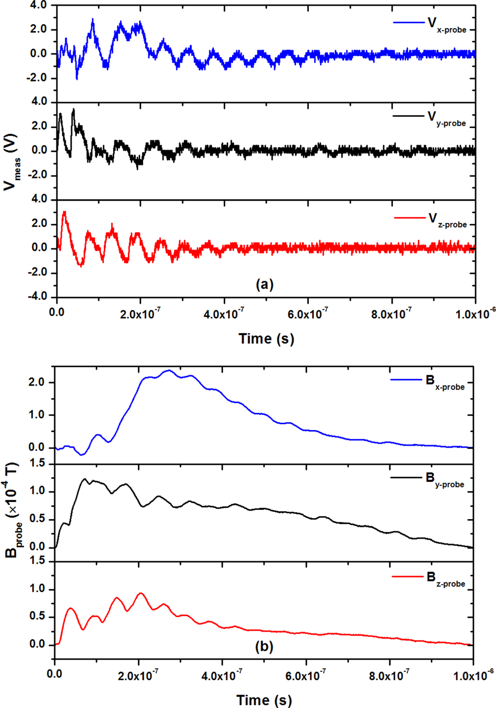 B-dot probe measurements on plasma plume expansion across the magnetic ...