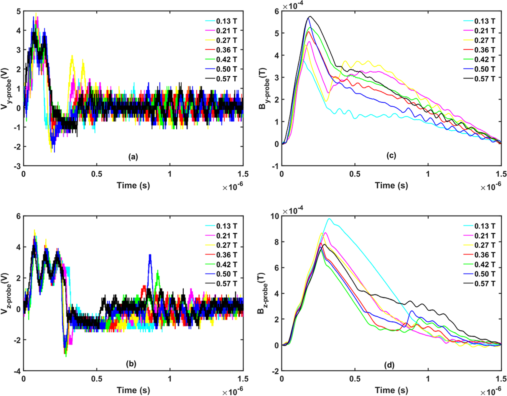 B-dot probe measurements on plasma plume expansion across the magnetic ...