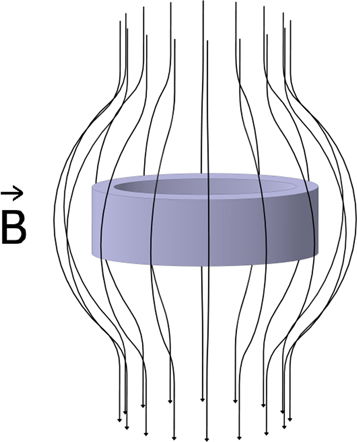 B-dot probe measurements on plasma plume expansion across the magnetic ...