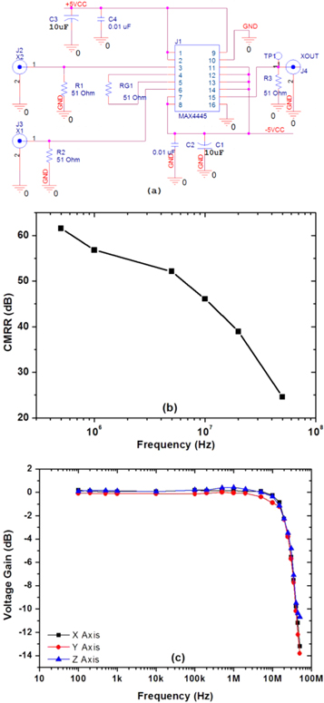 B-dot probe measurements on plasma plume expansion across the magnetic ...