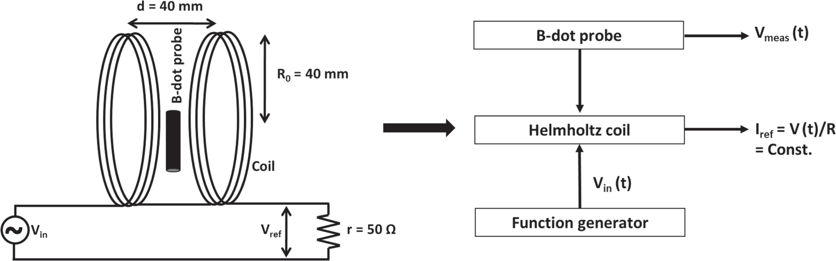 B-dot probe measurements on plasma plume expansion across the magnetic ...