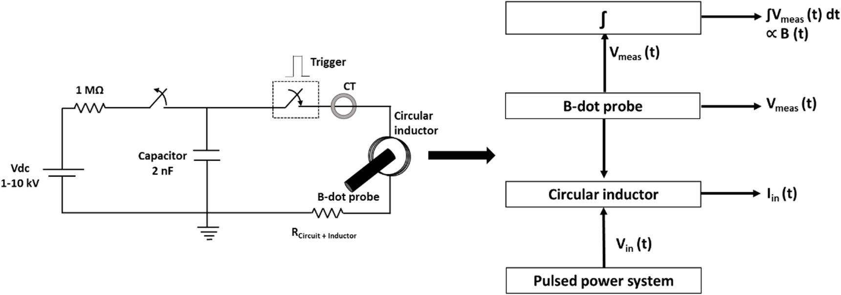 B-dot probe measurements on plasma plume expansion across the magnetic ...