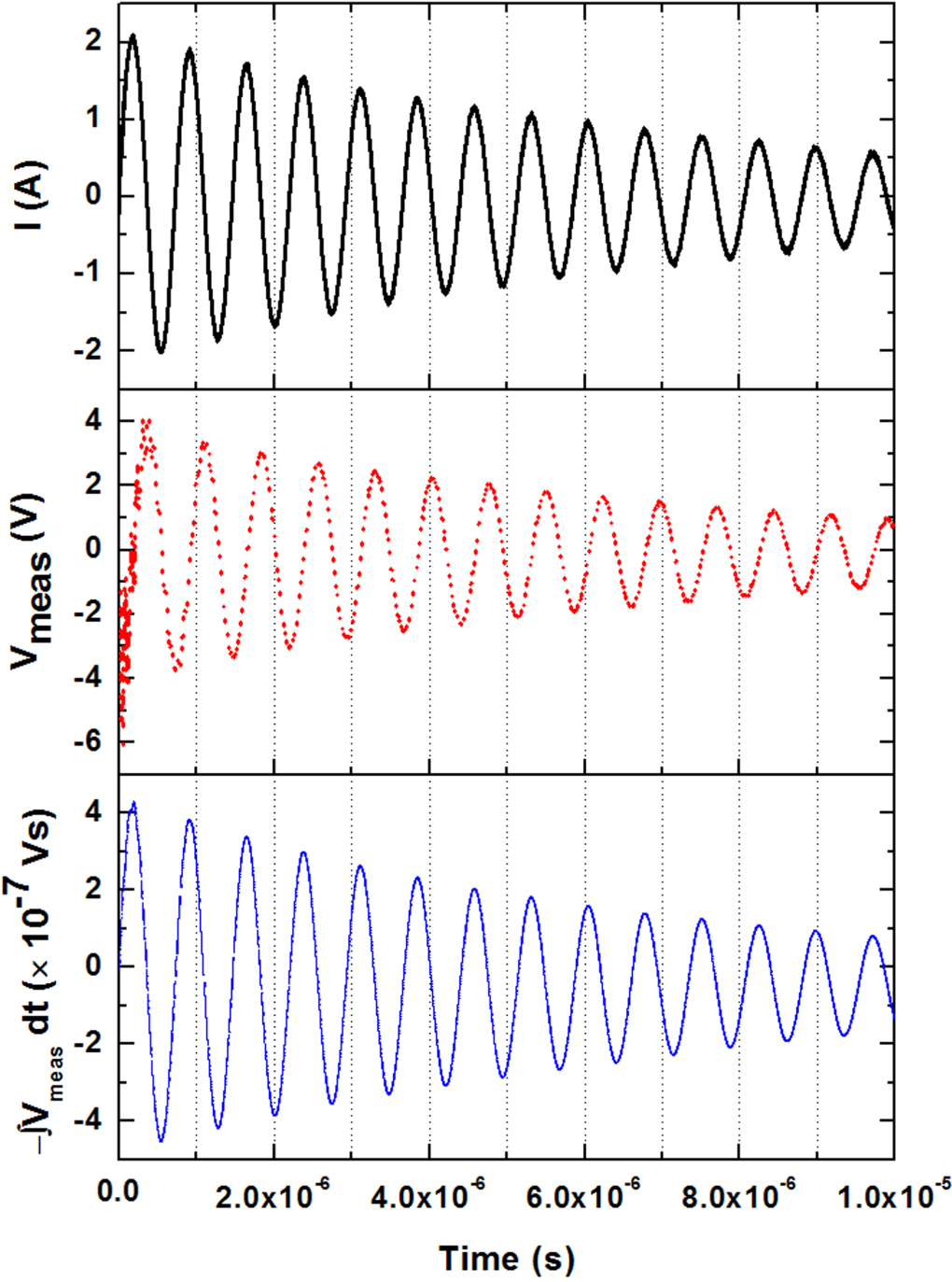 B-dot probe measurements on plasma plume expansion across the magnetic ...