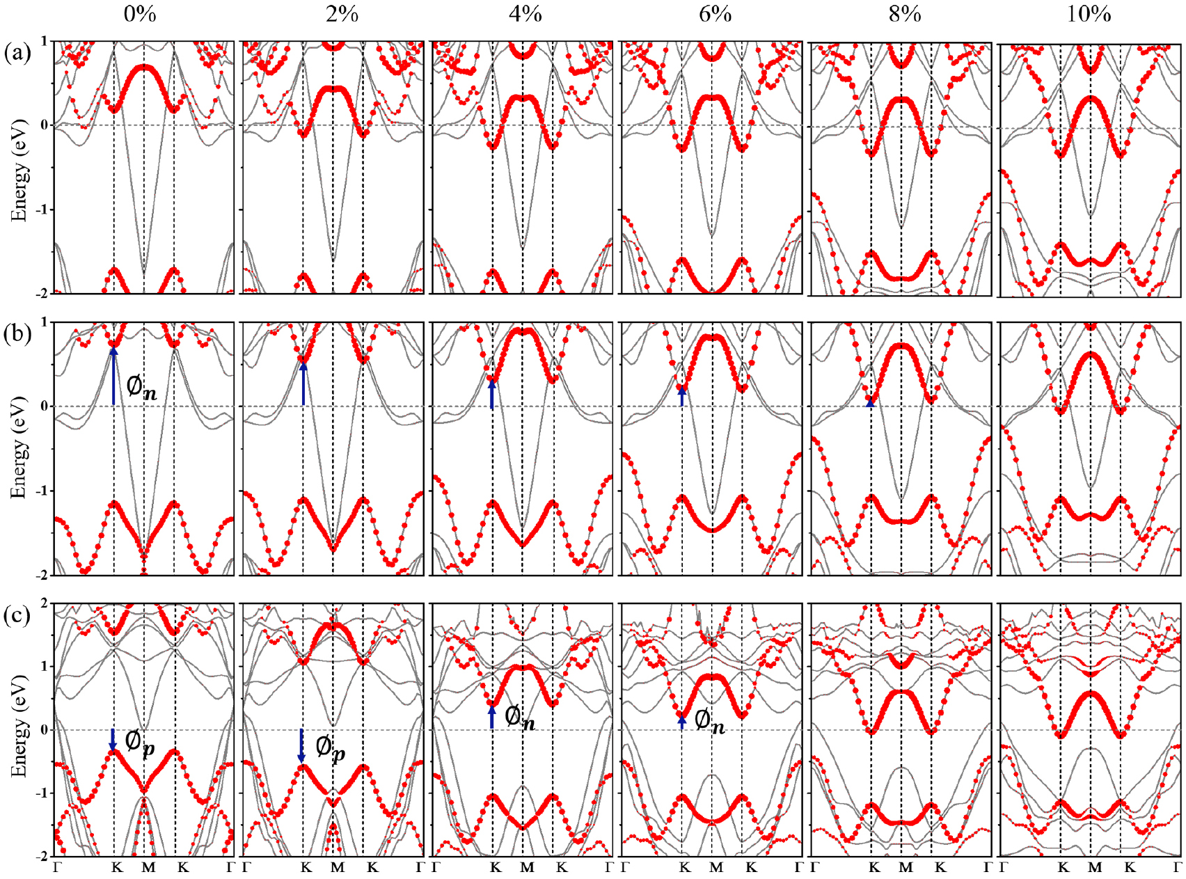 Strain-engineered robust and Schottky-barrier-free contact in 2D metal ...