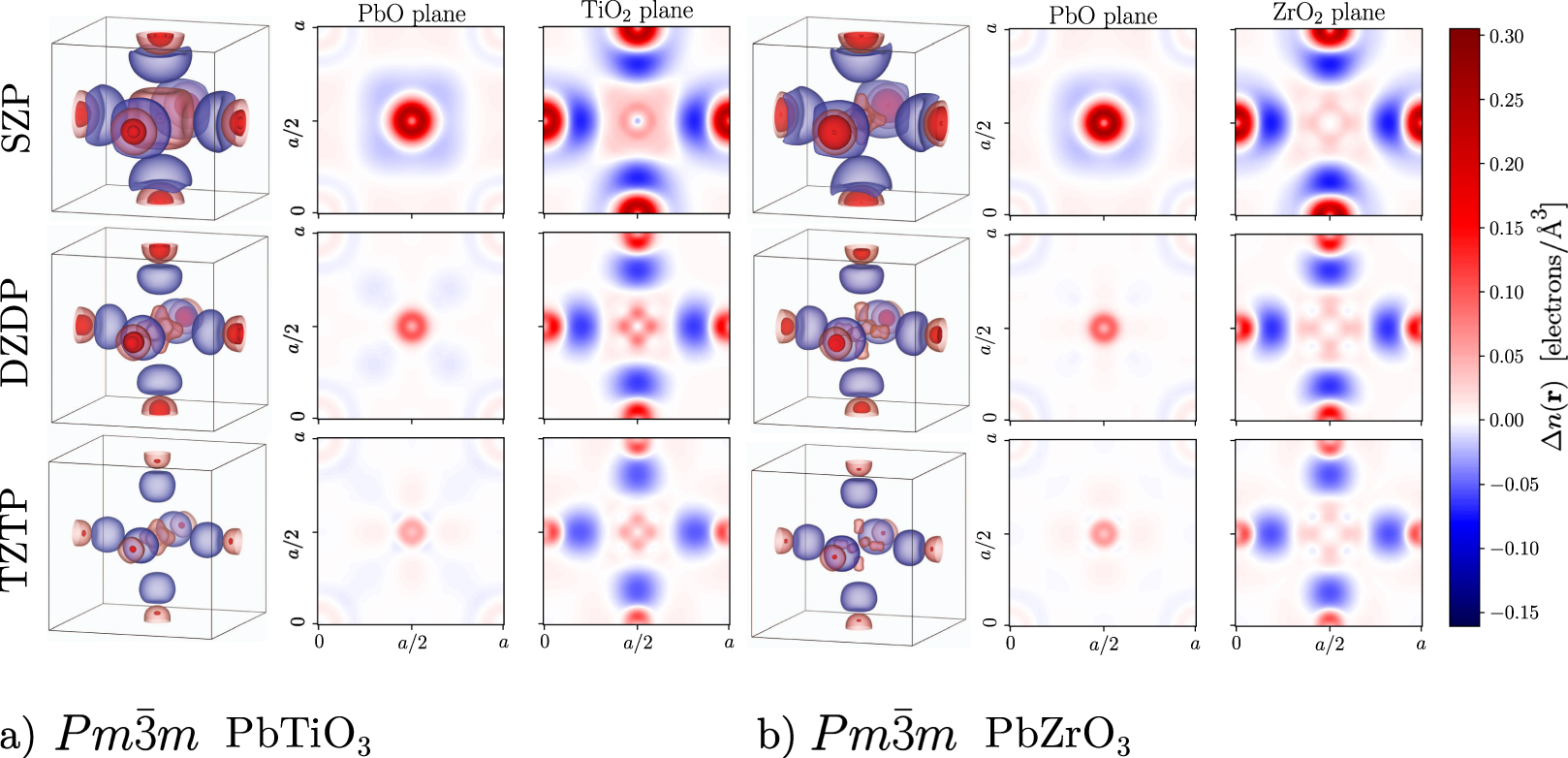 The pseudoatomic orbital basis: electronic accuracy and soft-mode ...