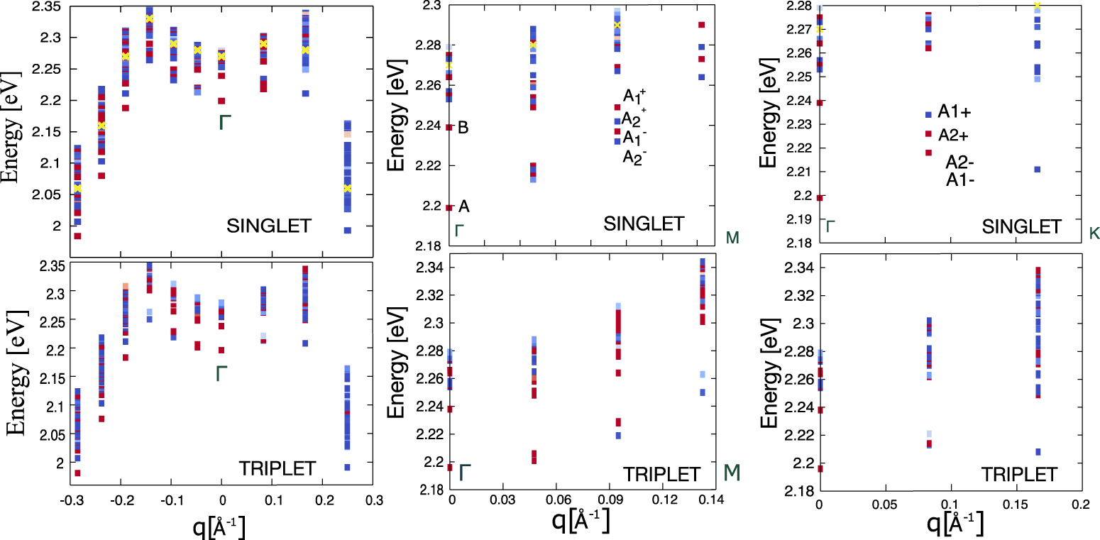 Exciton band structure of molybdenum disulfide: from monolayer to bulk ...