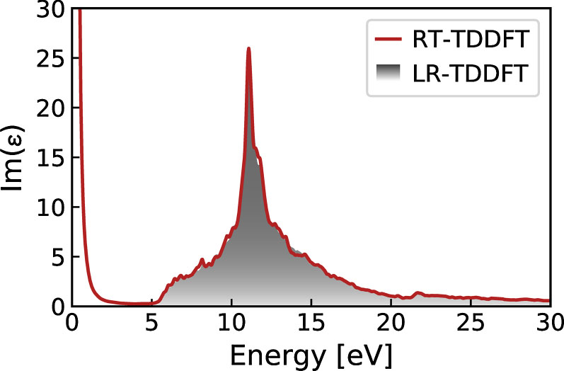 All-electron full-potential implementation of real-time TDDFT in exciting - IOPscience