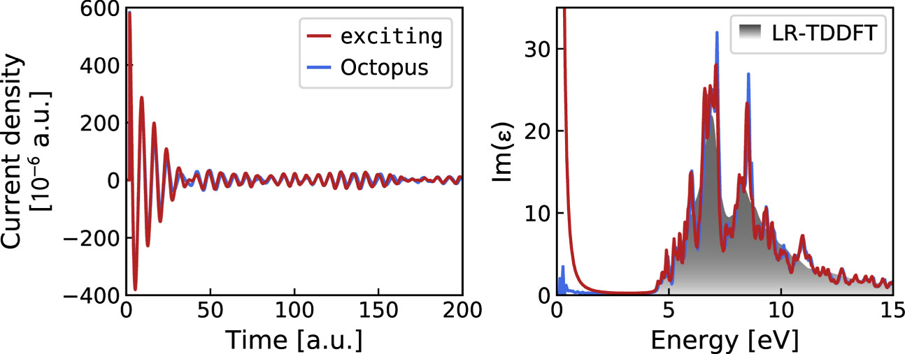 All-electron full-potential implementation of real-time TDDFT in exciting - IOPscience