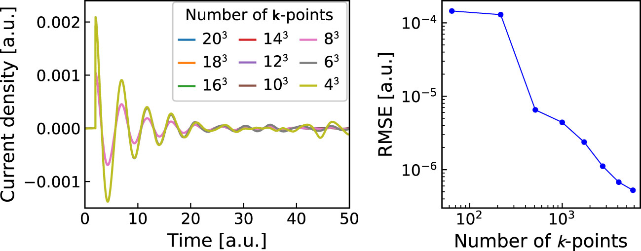 All-electron full-potential implementation of real-time TDDFT in exciting - IOPscience