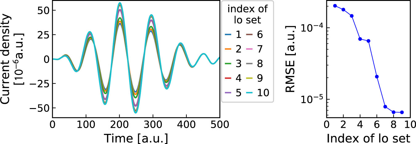 All-electron full-potential implementation of real-time TDDFT in exciting - IOPscience