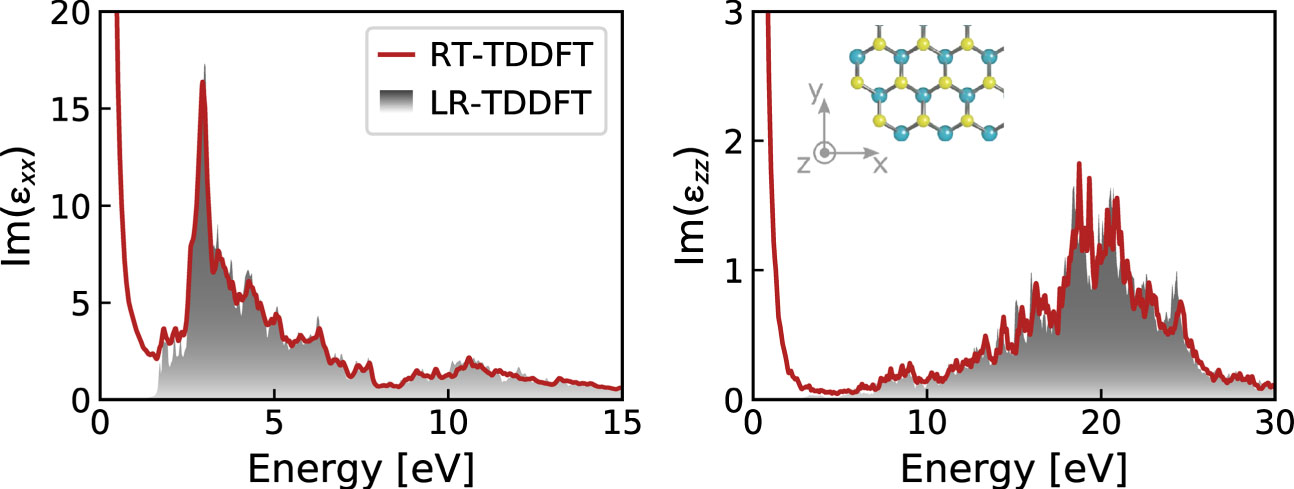 All-electron full-potential implementation of real-time TDDFT in exciting - IOPscience