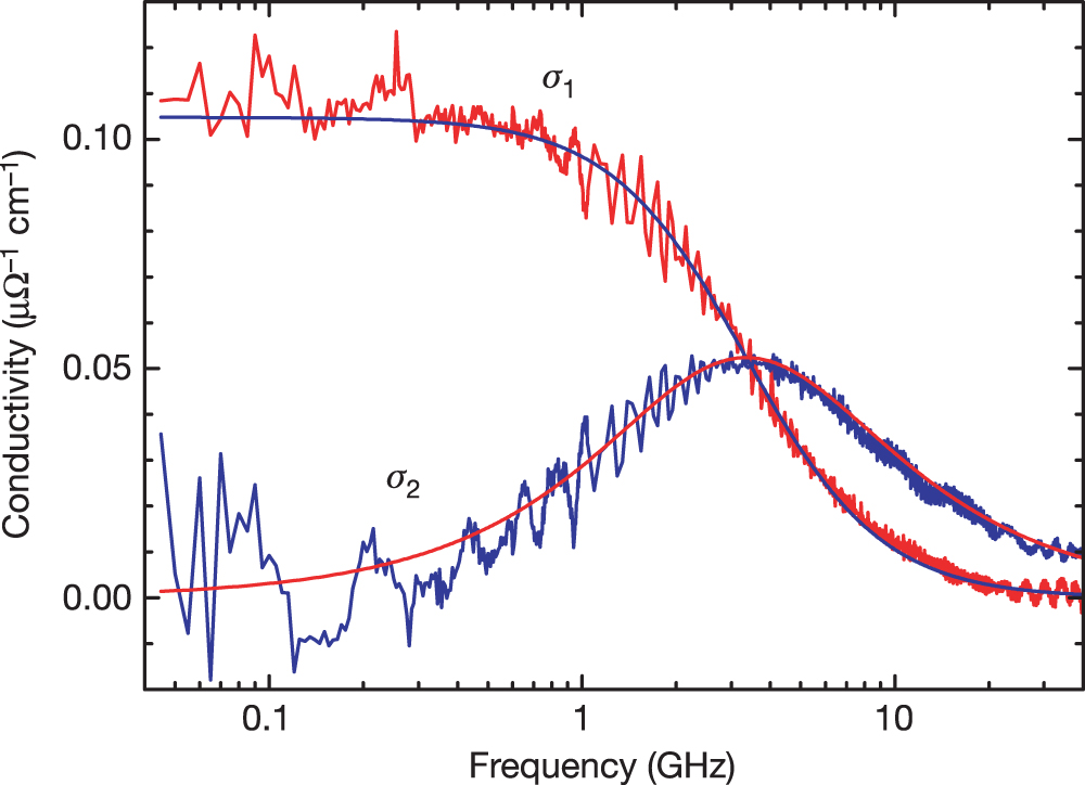 Heavy fermion thin films: progress and prospects - IOPscience