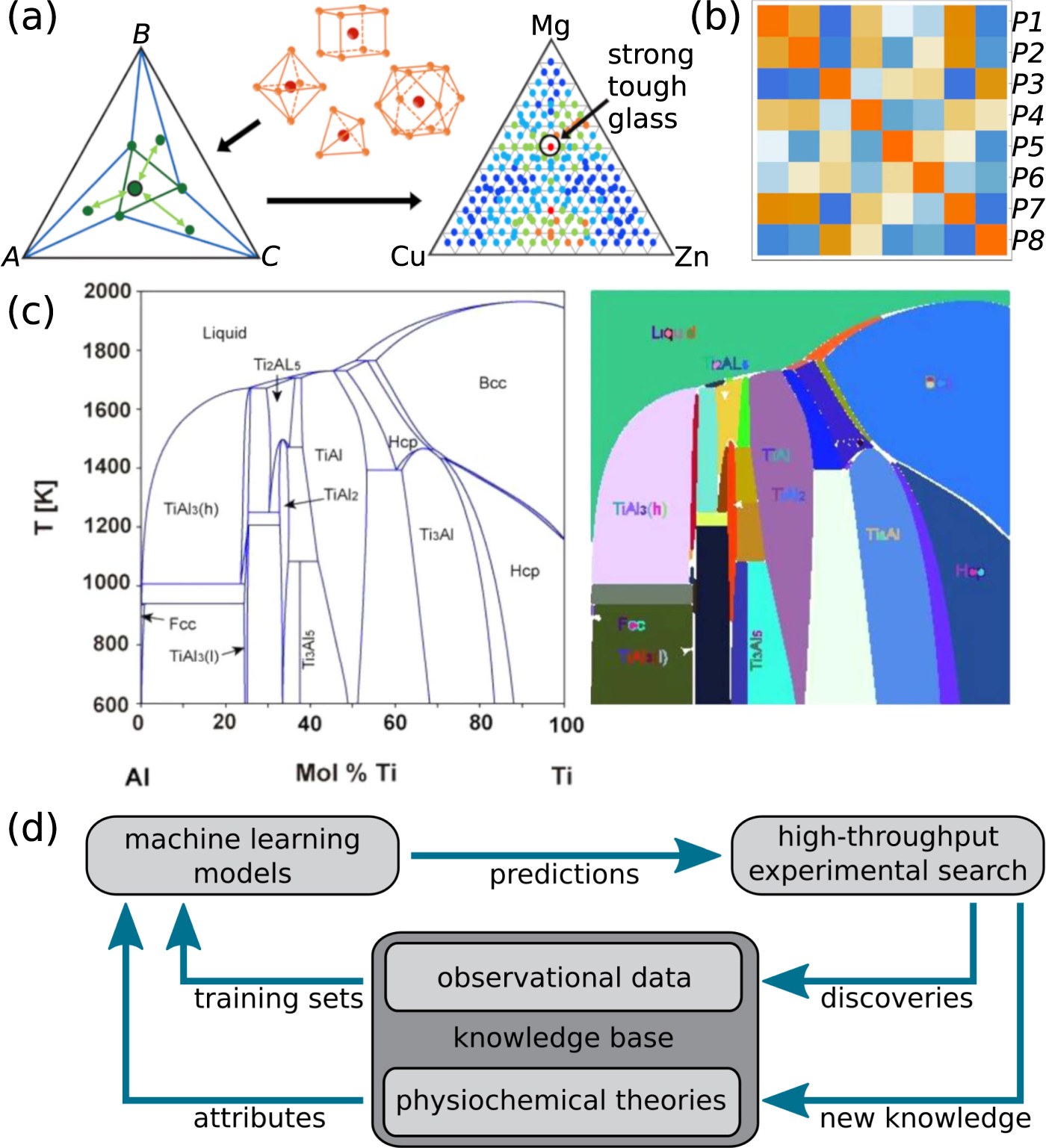 Roadmap on Machine learning in electronic structure - IOPscience