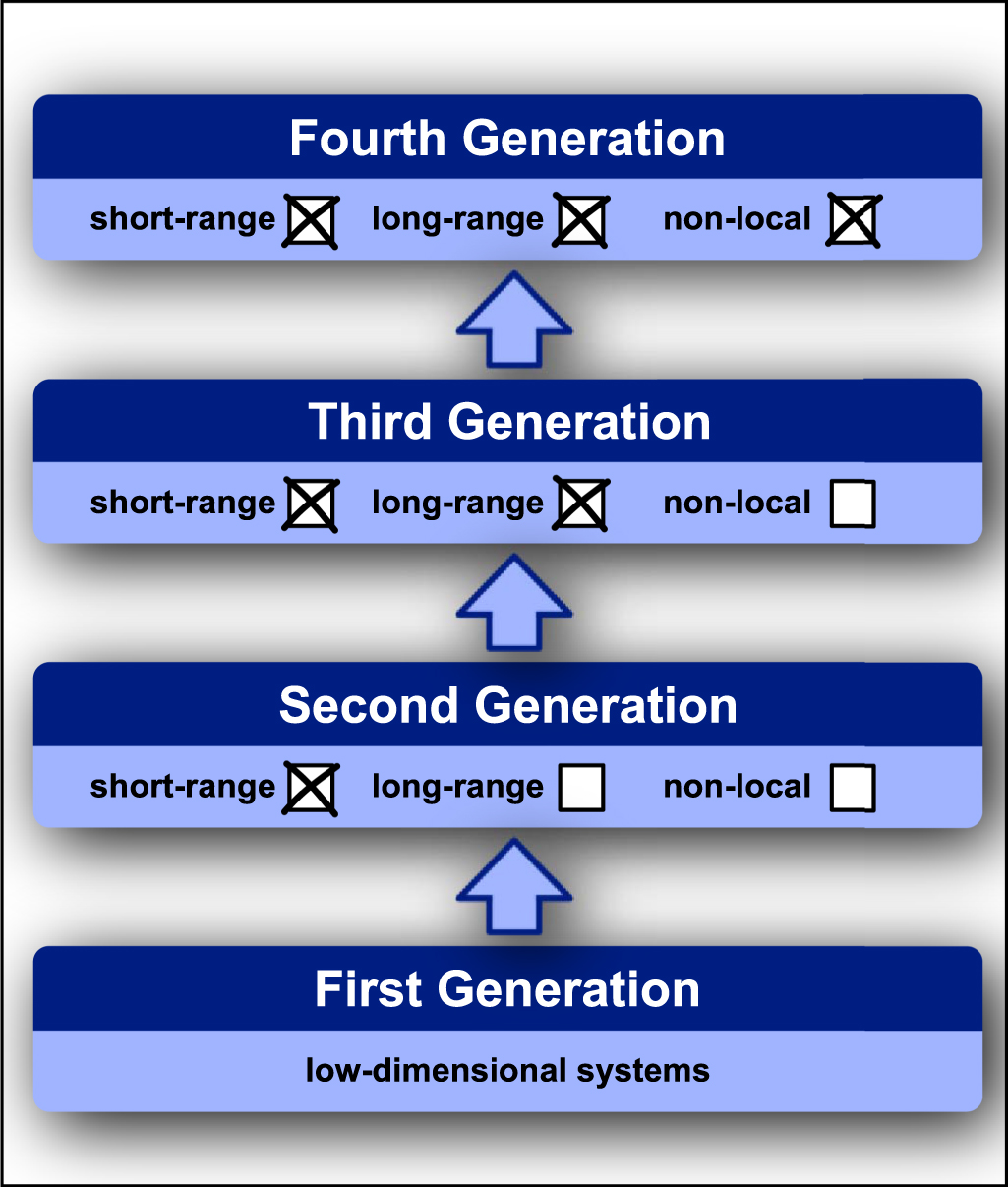 Roadmap on Machine learning in electronic structure - IOPscience