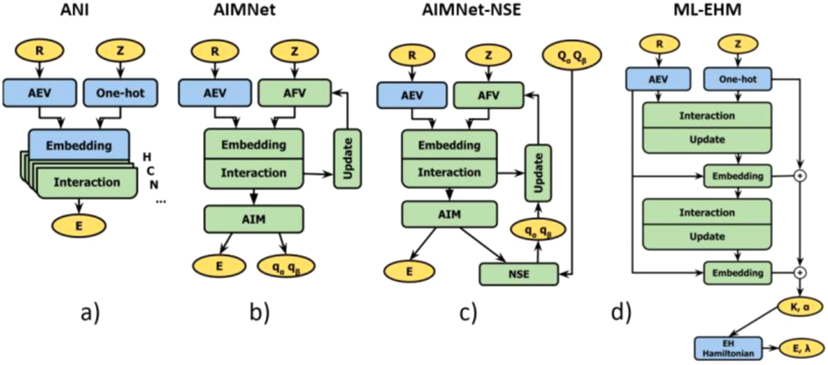 Roadmap on Machine learning in electronic structure - IOPscience
