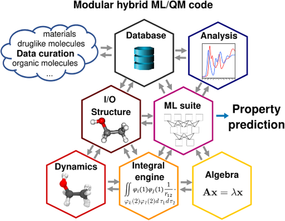 Roadmap on Machine learning in electronic structure - IOPscience