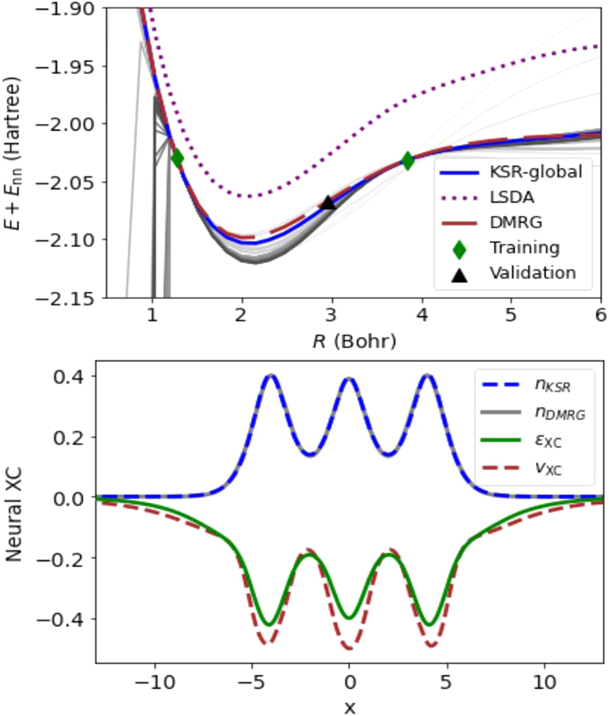 Roadmap on Machine learning in electronic structure - IOPscience