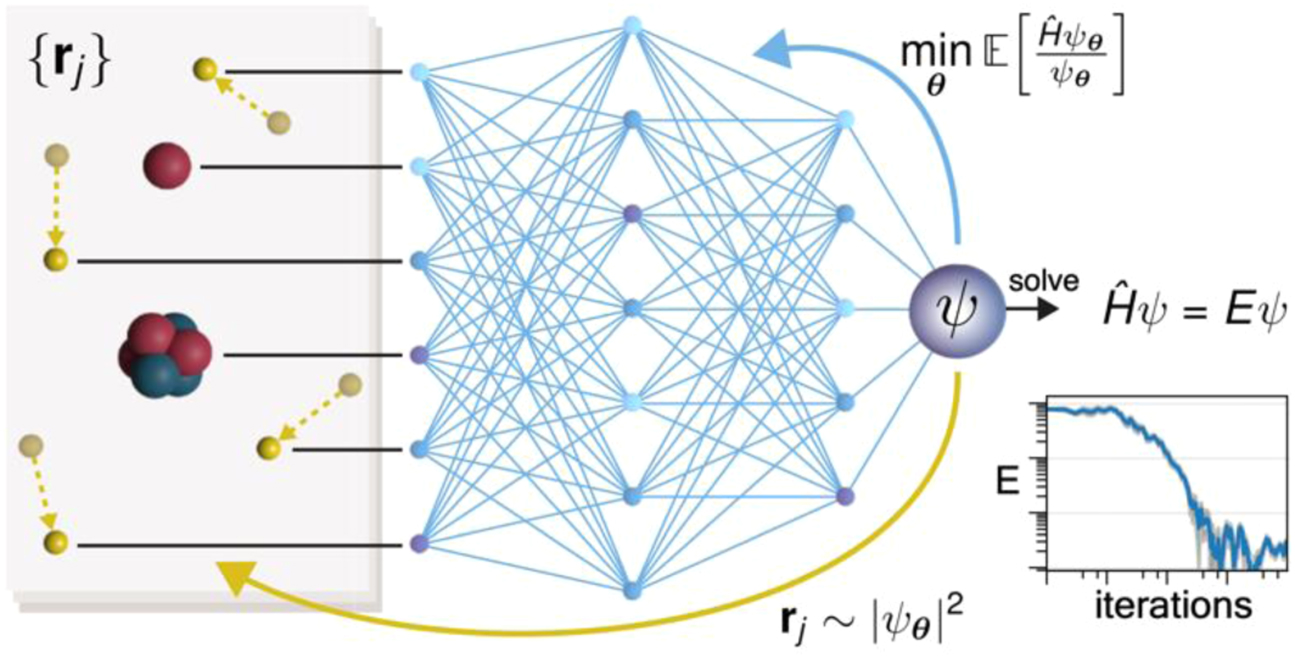 Roadmap on Machine learning in electronic structure - IOPscience