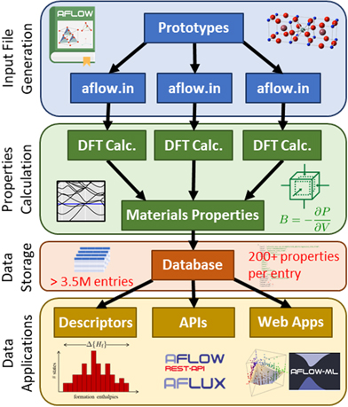 Roadmap on Machine learning in electronic structure - IOPscience