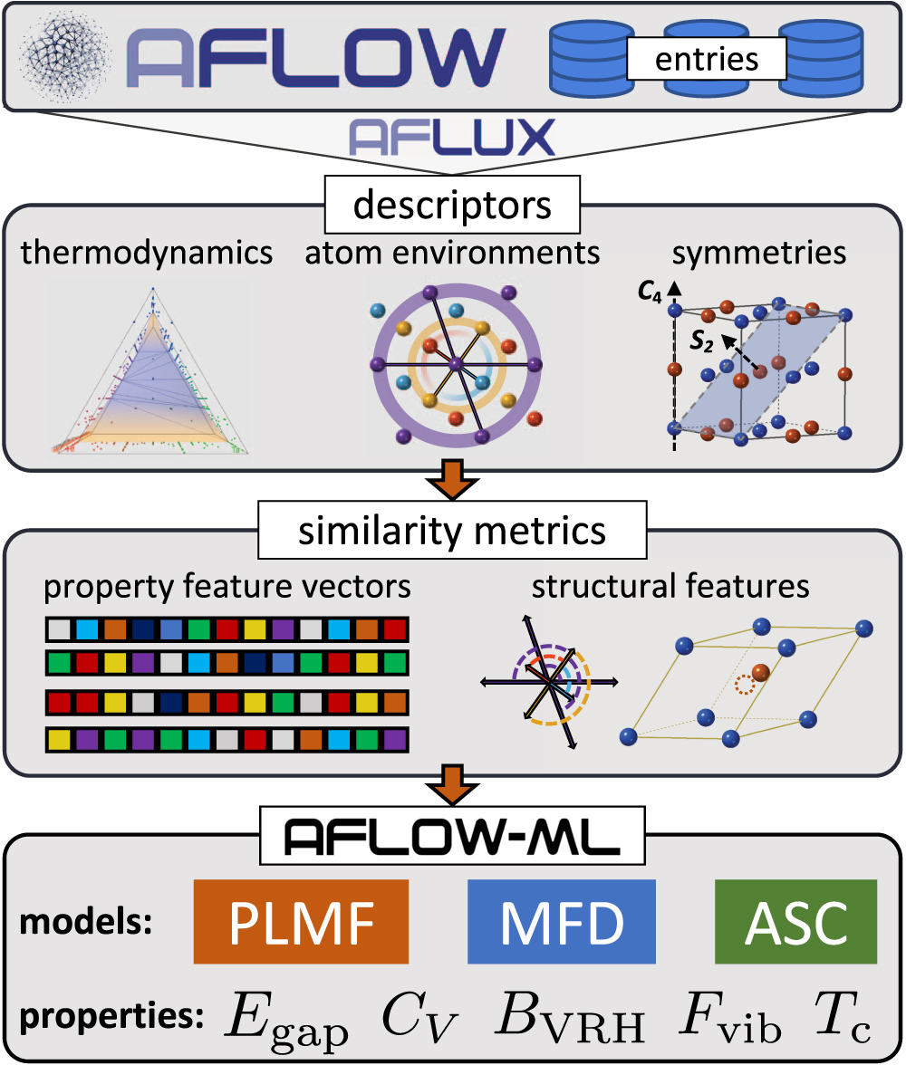 Roadmap on Machine learning in electronic structure - IOPscience