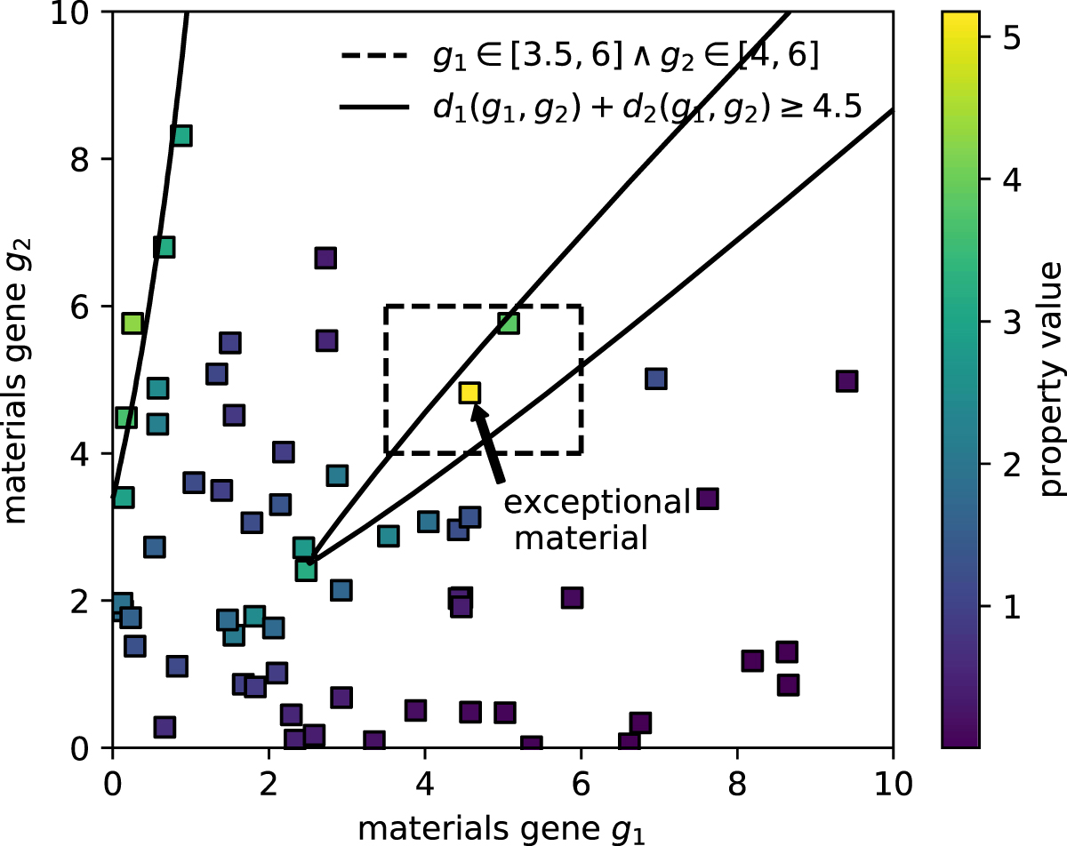 Roadmap on Machine learning in electronic structure - IOPscience